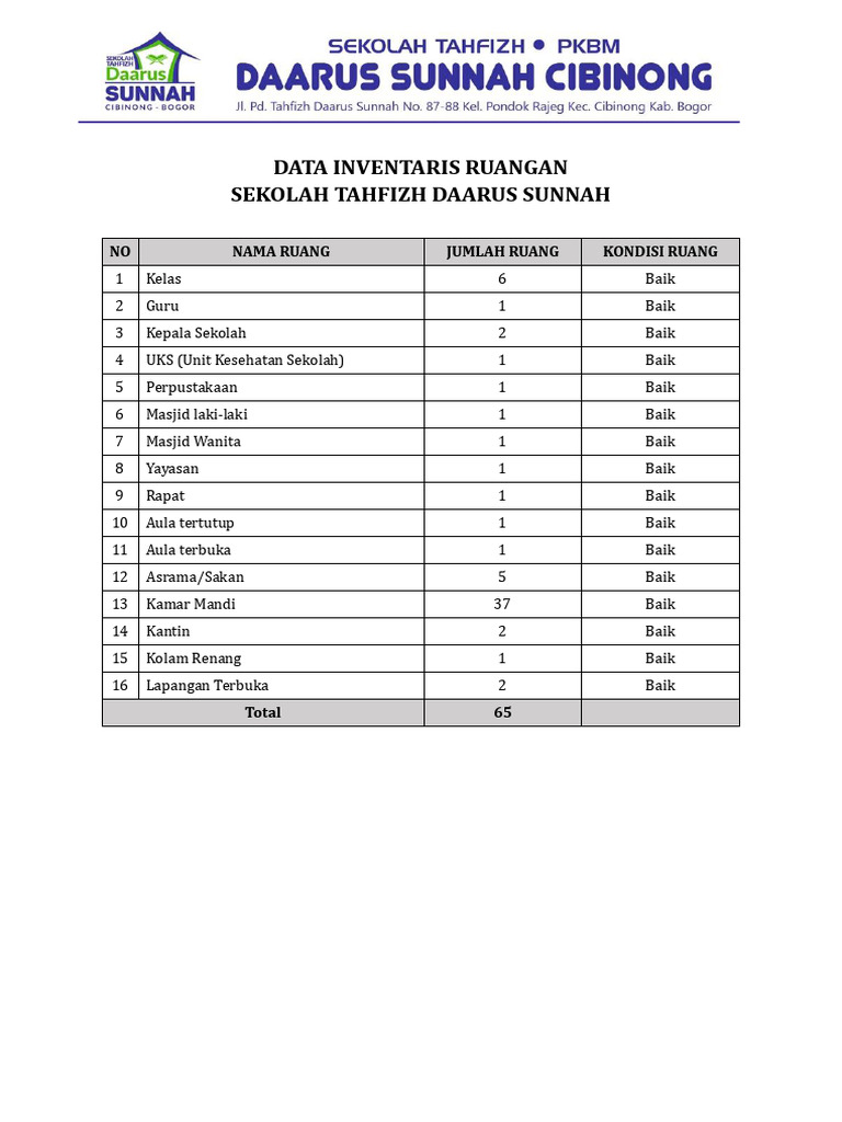 Data Inventaris Ruangan | PDF