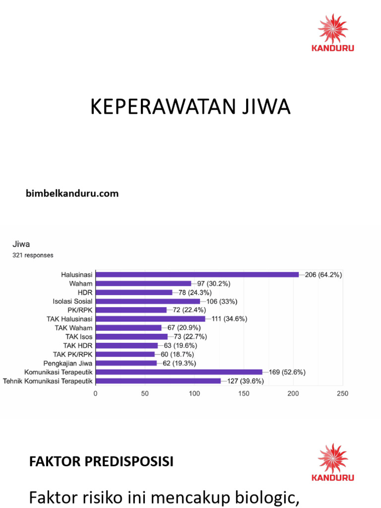 FR Keperawatan Jiwa | PDF