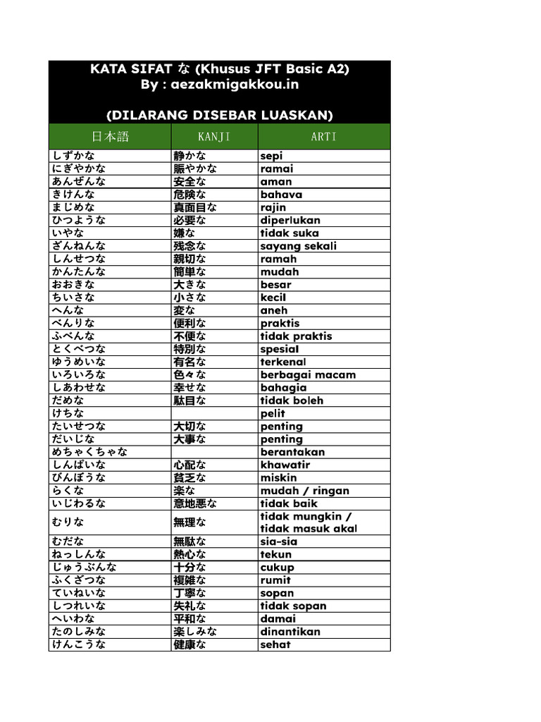 Kata Sifat な (Khusus Jft Basic a2) | PDF