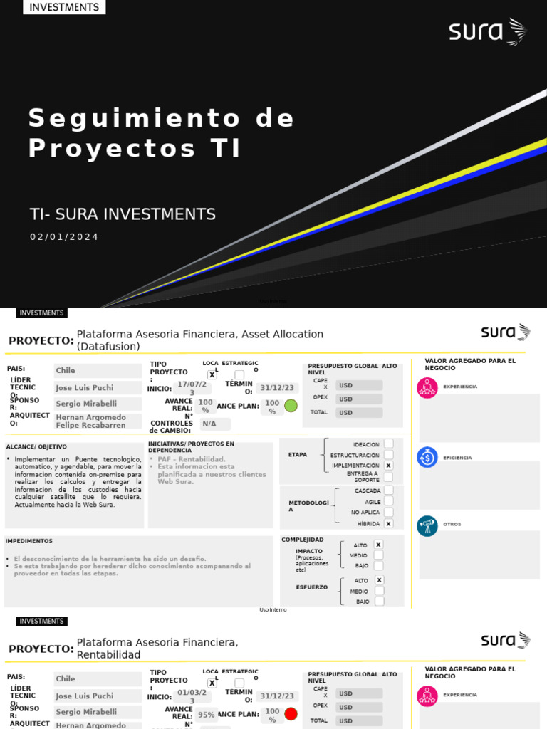 07 - Seguimiento de Proyectos TI 020123 | PDF