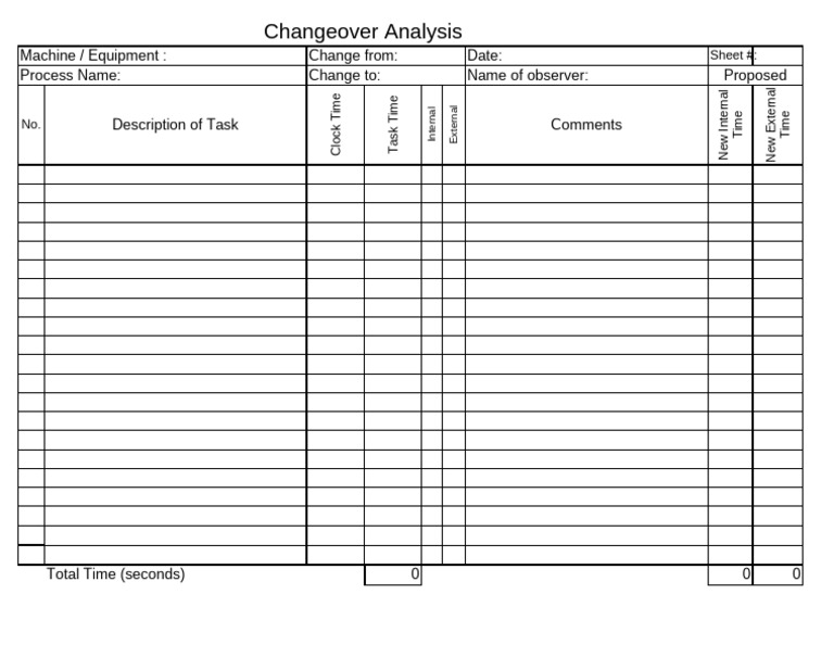 Changeover Analysis Sheet | PDF
