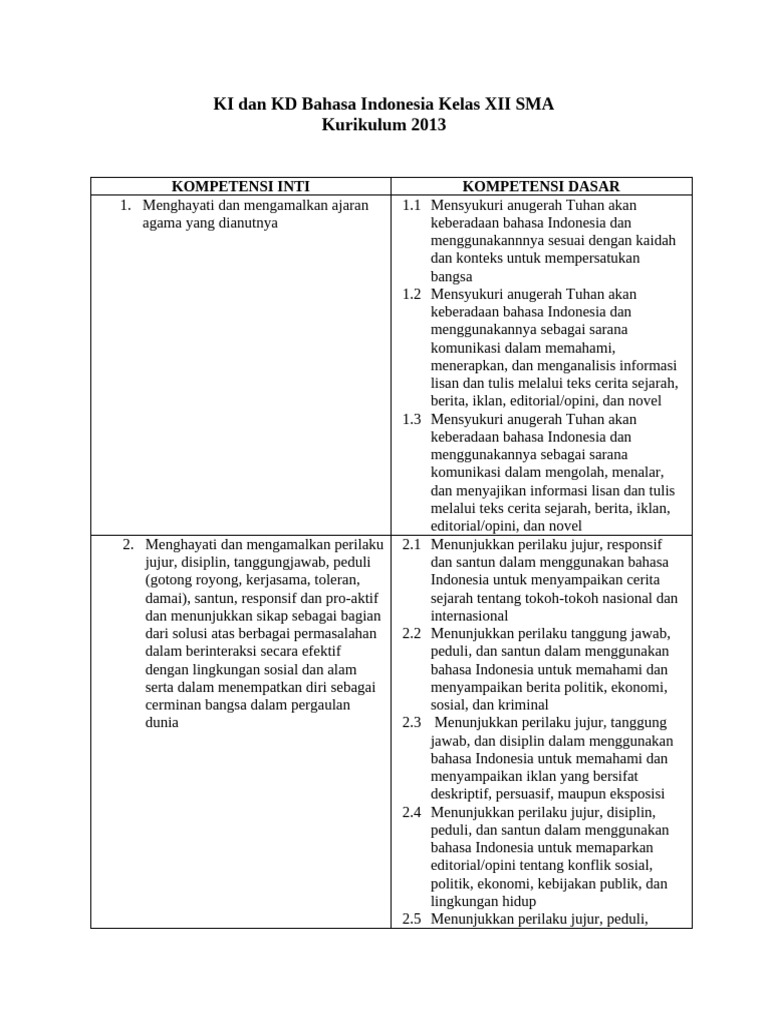 KI Dan KD Bahasa Indonesia Kelas XII SMA | PDF