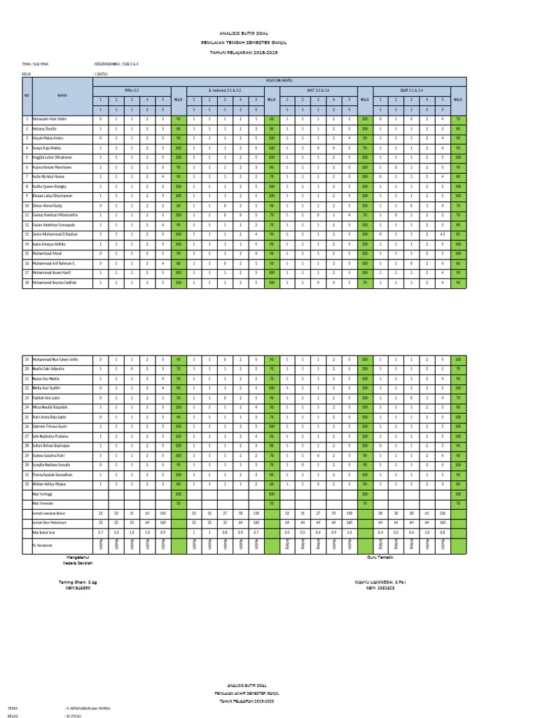 Analisis Soal Pts Kls 3 | PDF