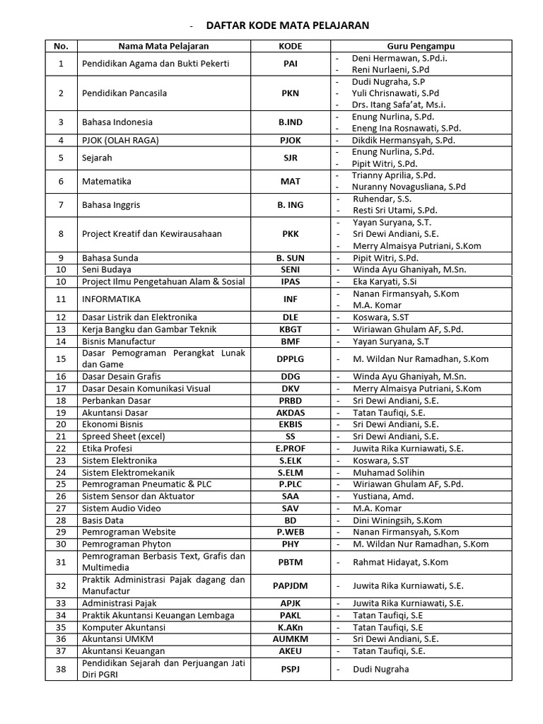 Daftar Kode Mata Pelajaran | PDF