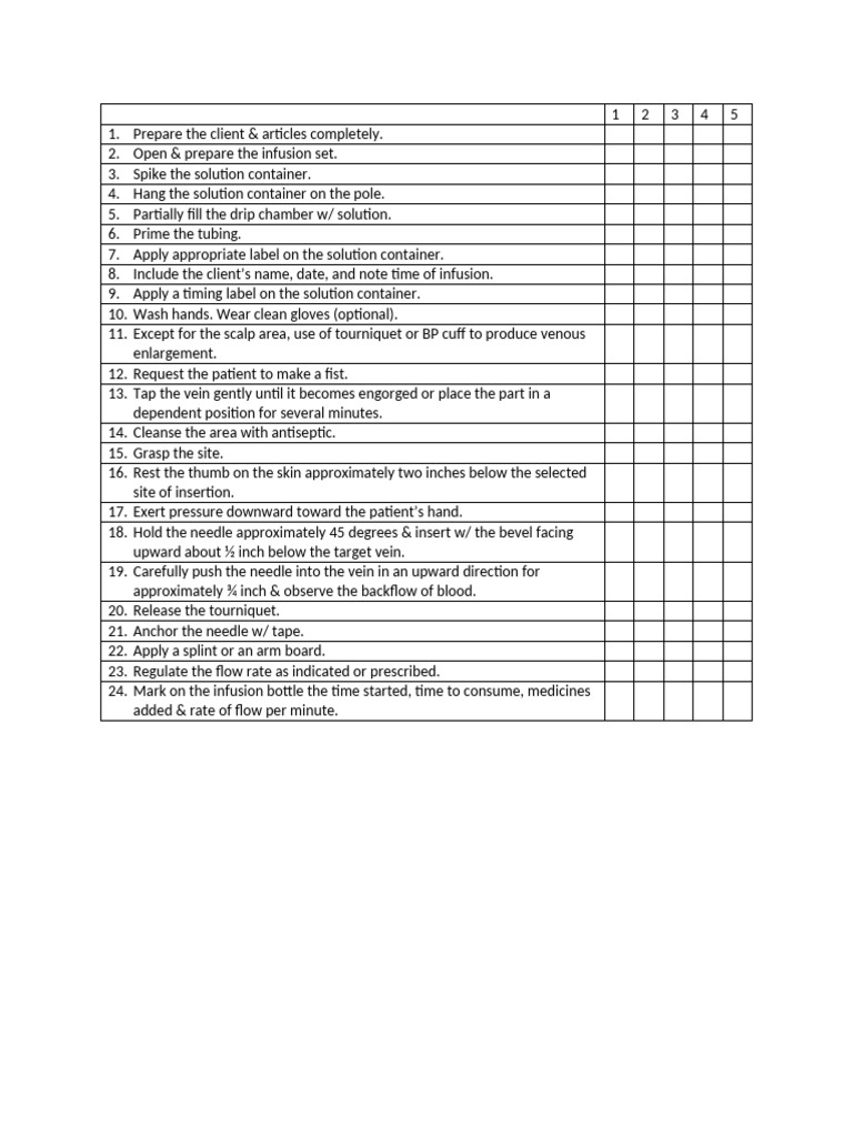 IV Insertion Checklist | PDF