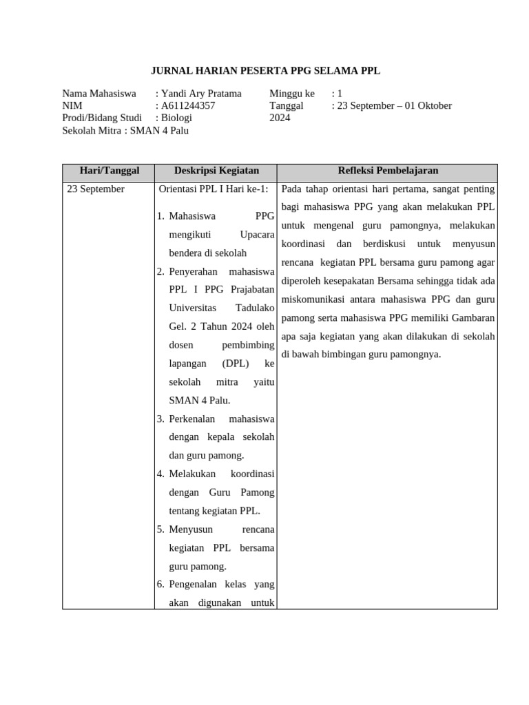 Jurnal Harian - MK PPL I | PDF