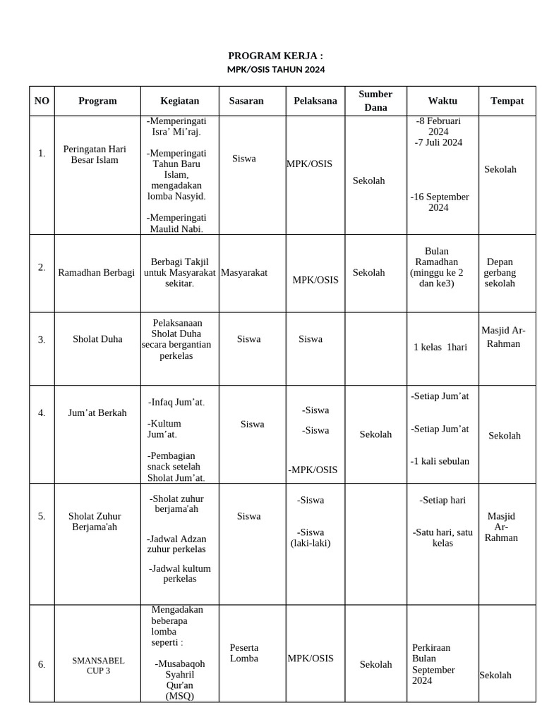 Tabel Proker Divisi Agama | PDF