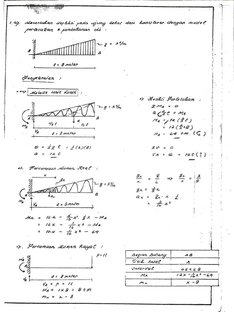 Unit Load 1 - Numberik Metode | PDF