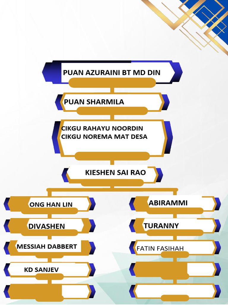 Carta Organisasi Badminton 2024 | PDF