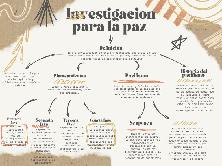 GI - Act 1.3 Mapa Conceptial Sobre La Investigación para La Paz | PDF