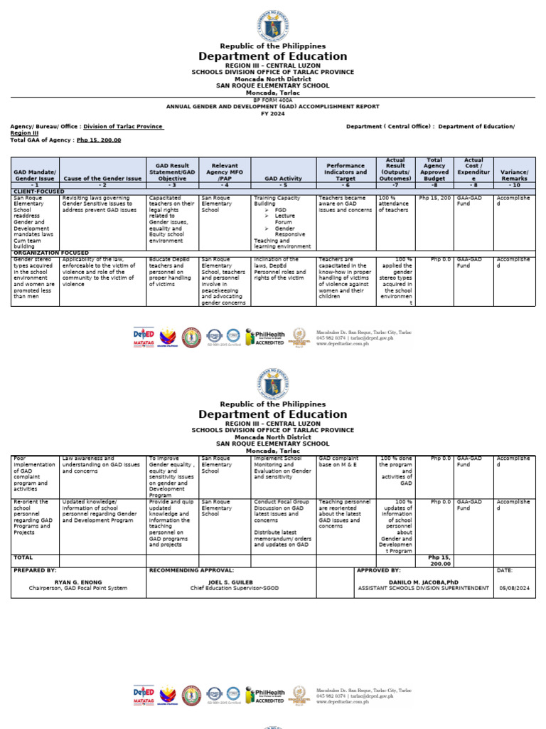 HRD-GAD-03-BP-FORM-400A New | PDF