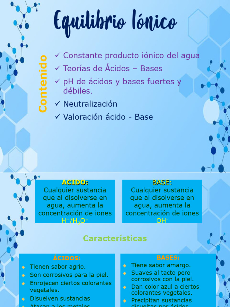 Clase 3 Equilibrio Ionico | PDF