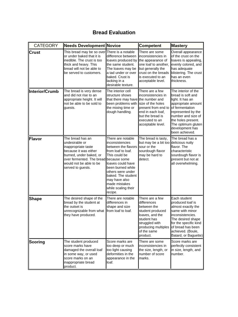 Bread Evaluation | PDF