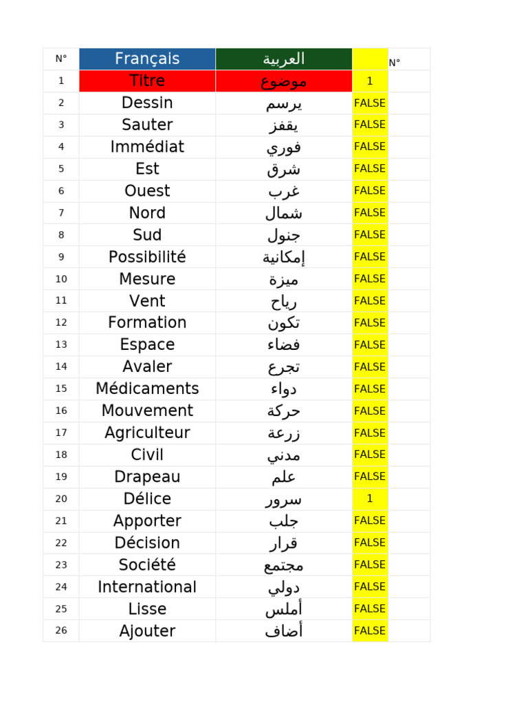 Français Arabe 2 | PDF