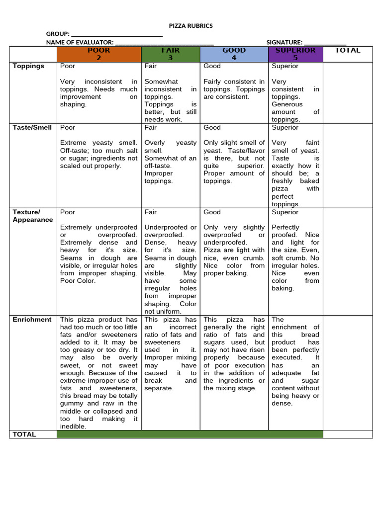 Pizza Rubrics | PDF