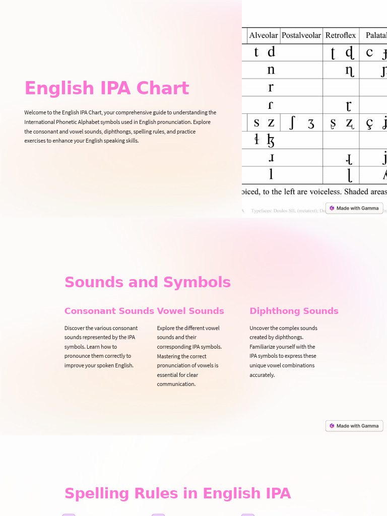 English IPA Chart | PDF