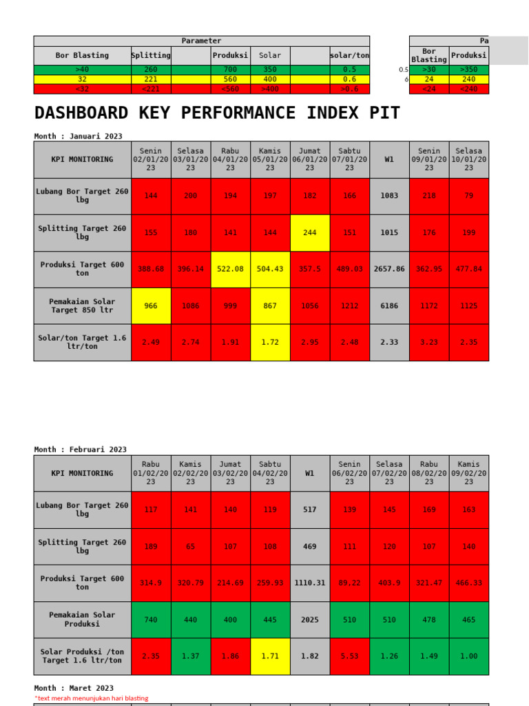 Dashboard Kpi Pit 090124 | PDF