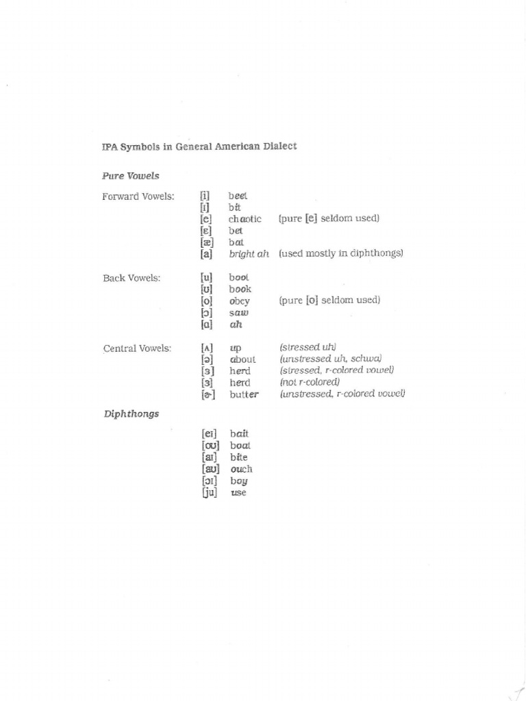 English Vowels Chat | PDF