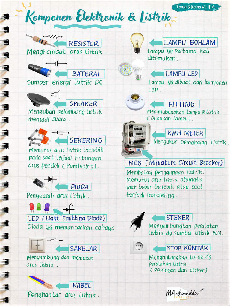 Materi Listrik | PDF