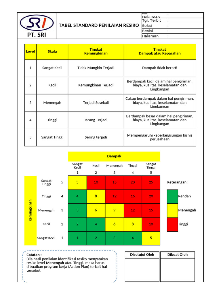 Tabel Standard Penilaian Resiko | PDF