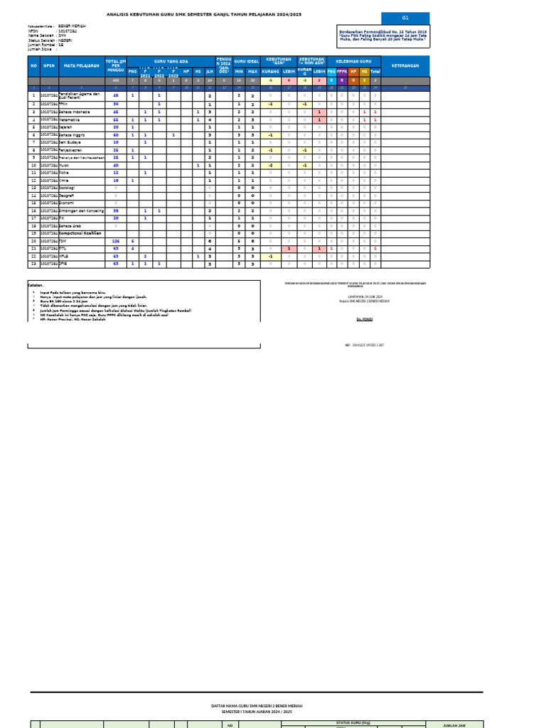 FORM G.1 Agustus 2024 (SMKN 2 BM) | PDF