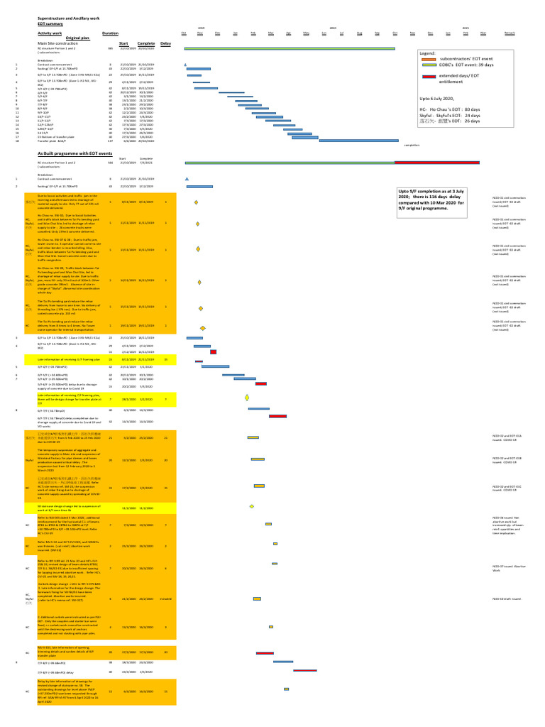 Superstructure EOT Programme | PDF