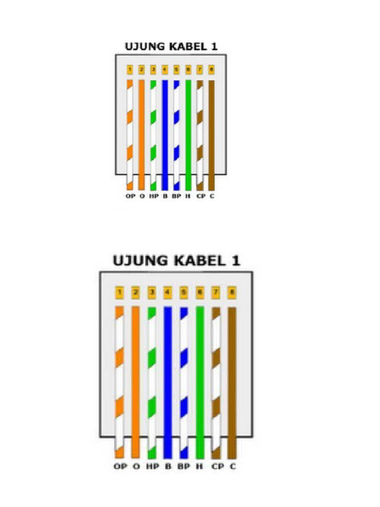 Urutan Kabel rj45 | PDF