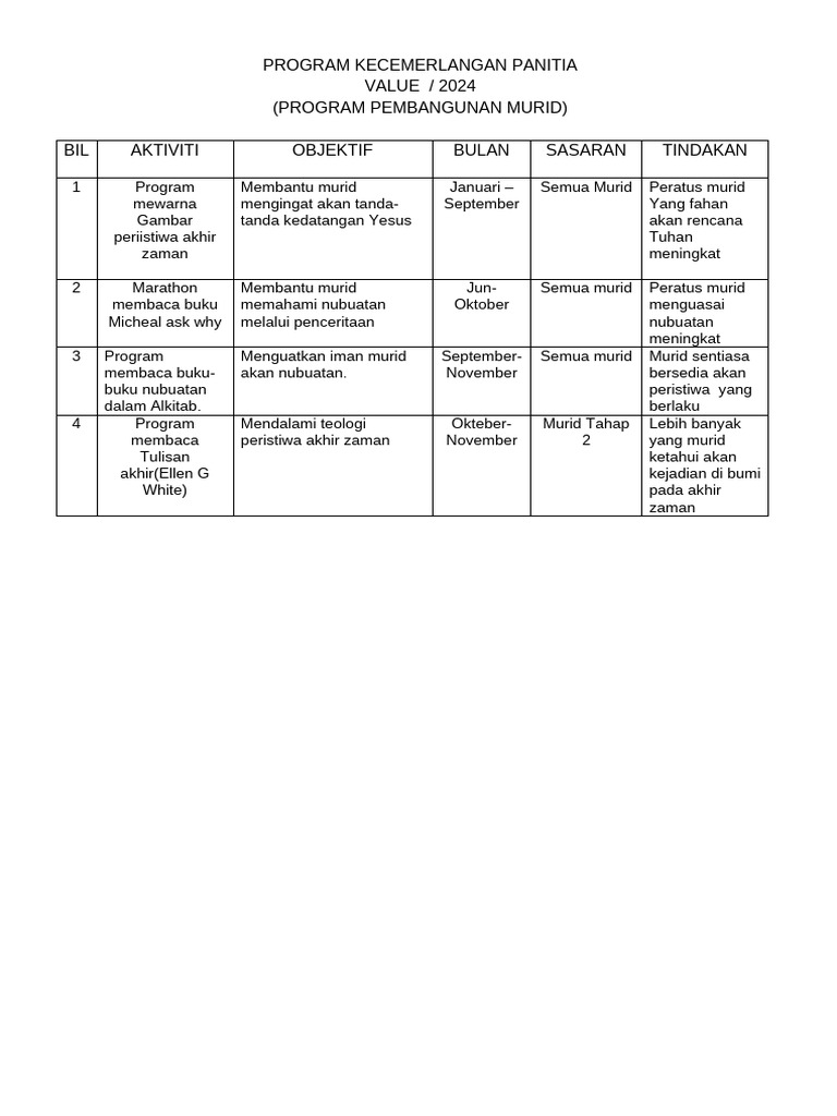 Program Kecemerlangan Panitia Value | PDF