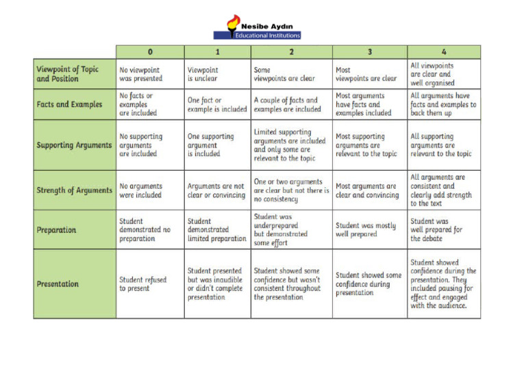 Odev Nas Debate Rubric | PDF