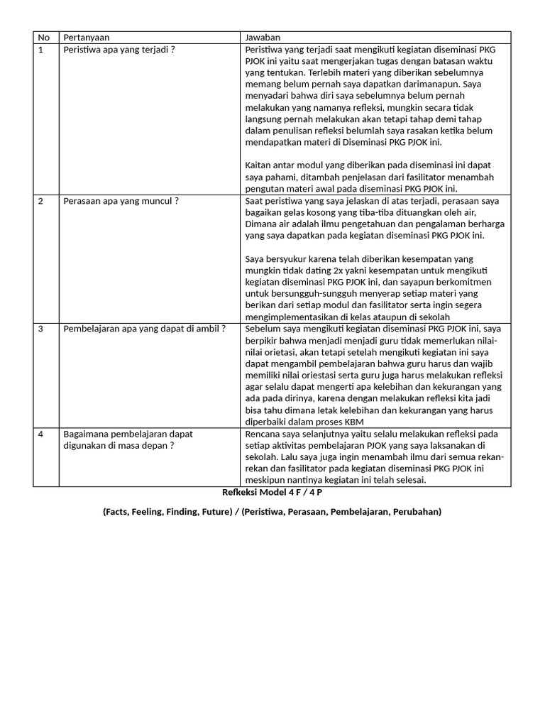 Model Refleksi 4F | PDF