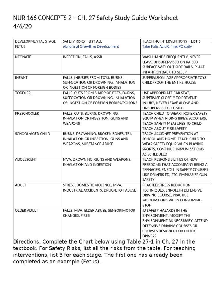 NUR 166 Concepts 2 CH. 27 Safety For Developmental Stages Worksheet ...