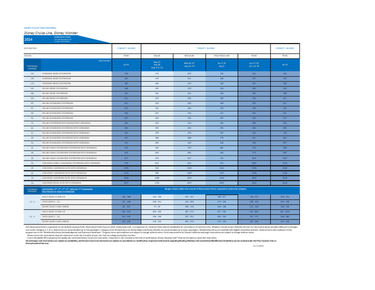 2024 Wonder Final | PDF