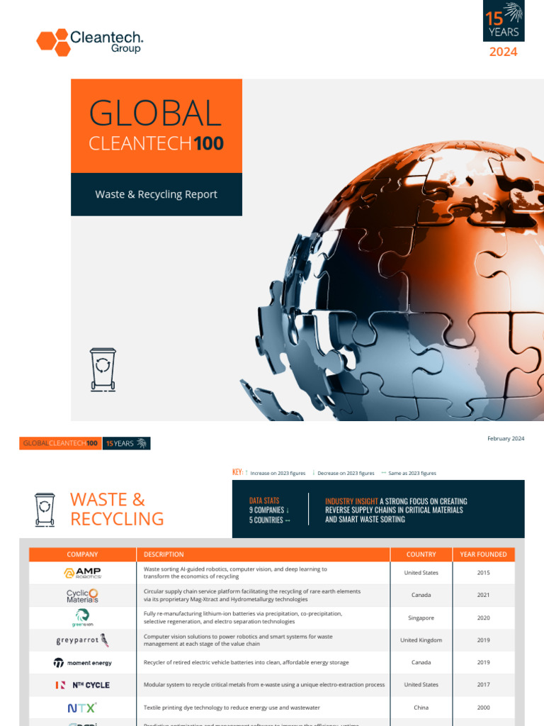 Cleantech Global 100 2024 - W&R Report | PDF