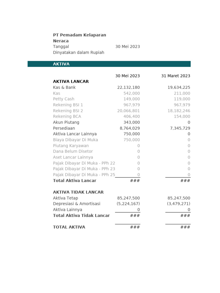 Contoh Template - Neraca | PDF