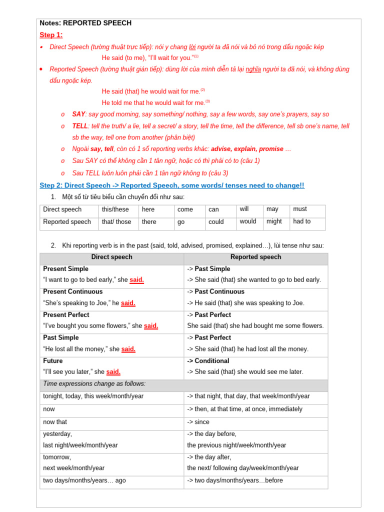 Reported Speech Grammar | PDF