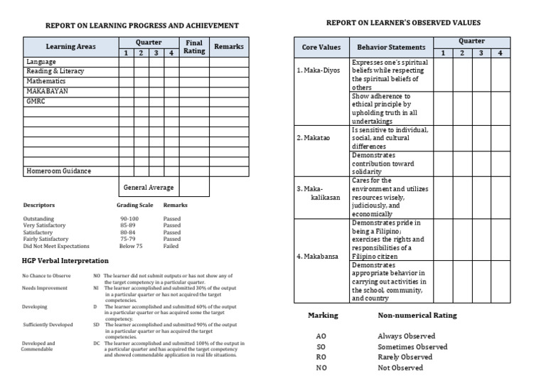 SF 9 - ES (Learner's Progress Report Card) - GRADES 1 - BACK | PDF