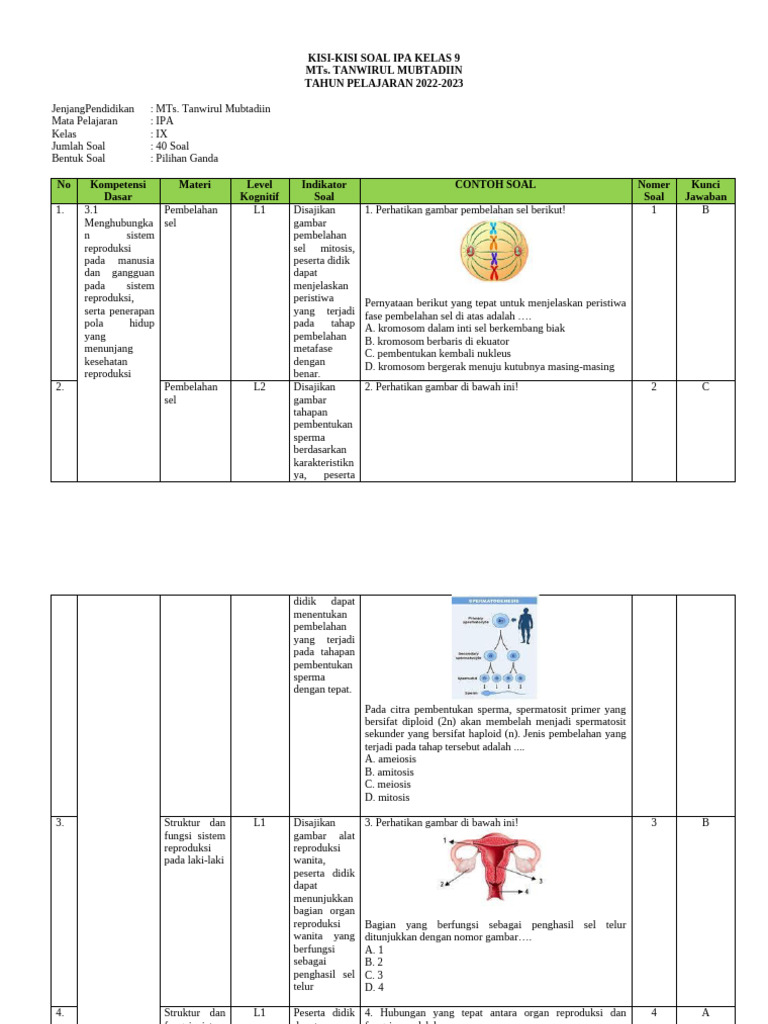 Kisi-Kisi Soal Ipa Pas Ganjil Kelas Ix 2022-2023 | PDF