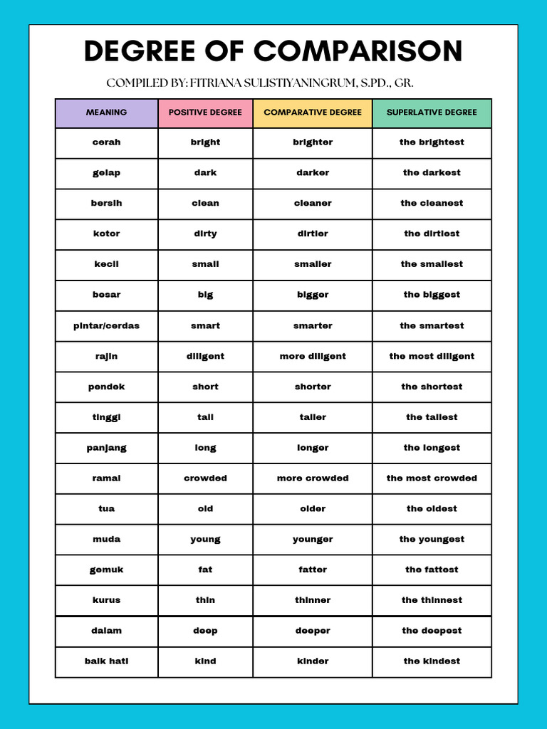 degree of comparison | PDF