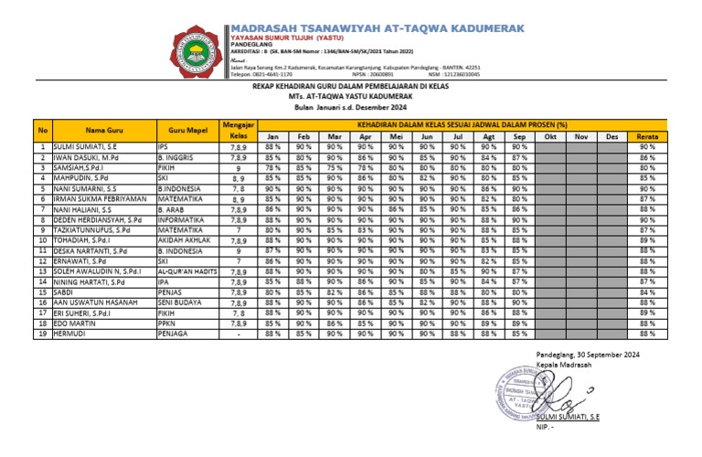 A.2-1 Rekap Kehadiran Guru Di Kelas | PDF