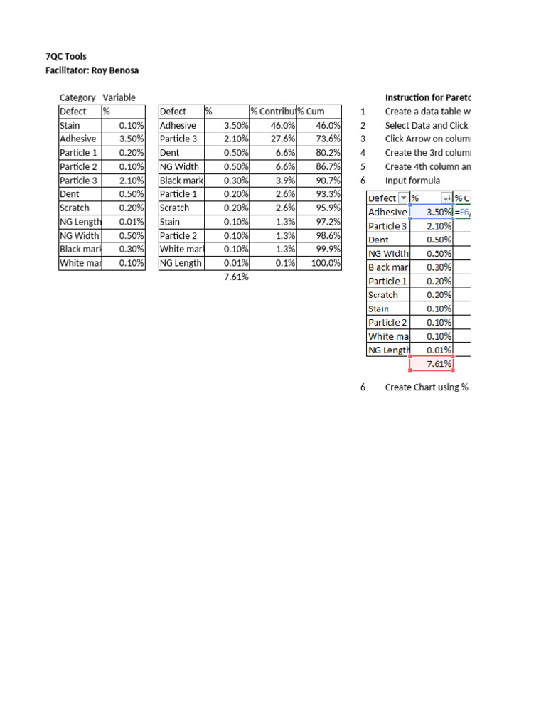 6.1 Control Chart | PDF