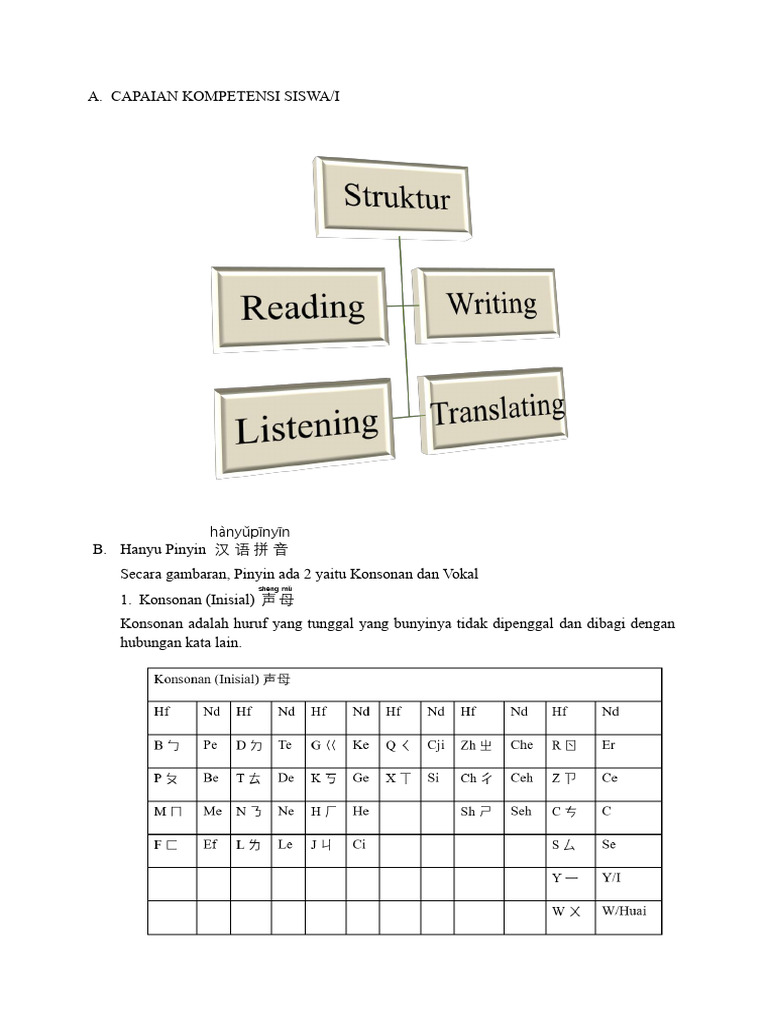 Isi 1 Pdf