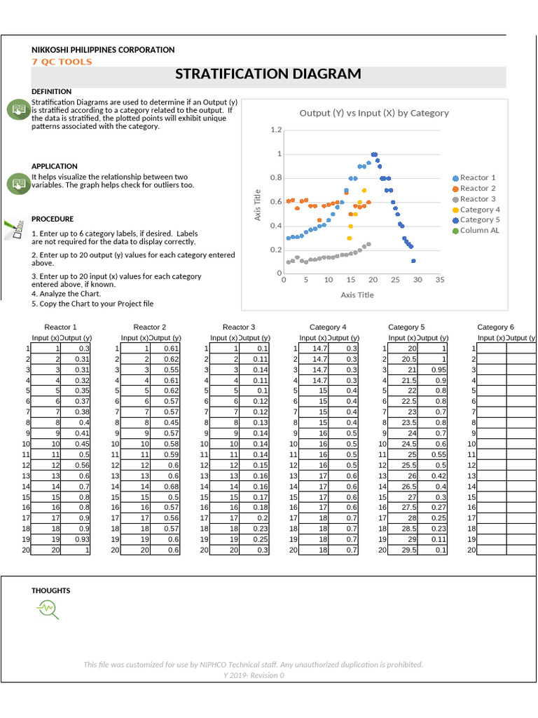 Stratification Diagram | PDF