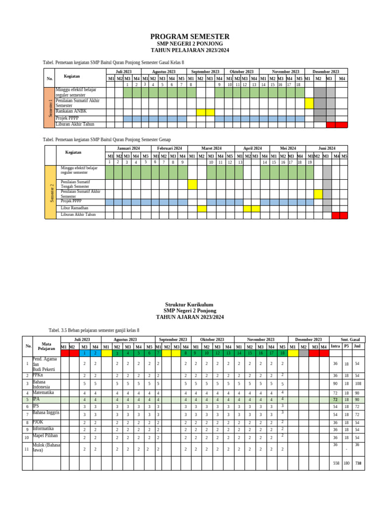 Ipa - Program Semester 2324 - SMP 2 | PDF