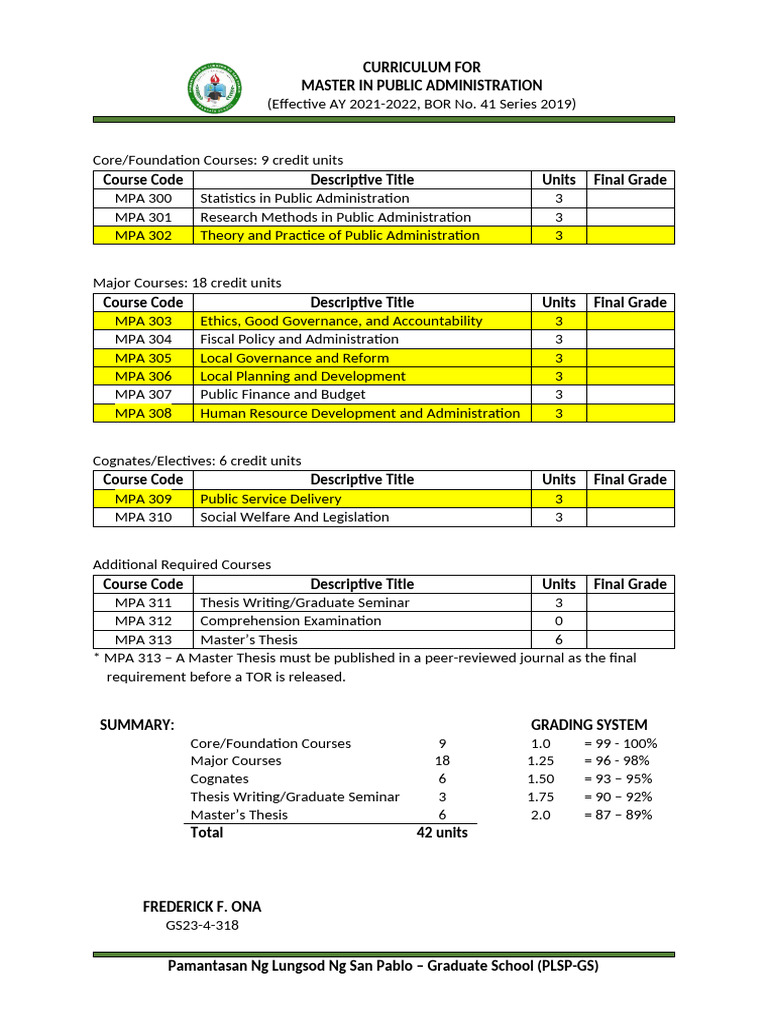 CURRICULUM-FOR-MPA | PDF