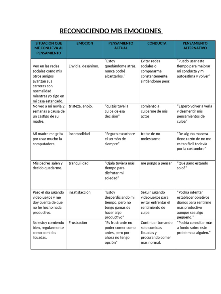 Reconociendo Mis Emociones | PDF
