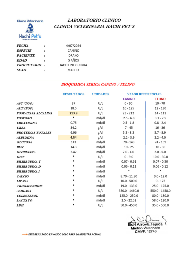 Bioquimico Drako Guerra | PDF
