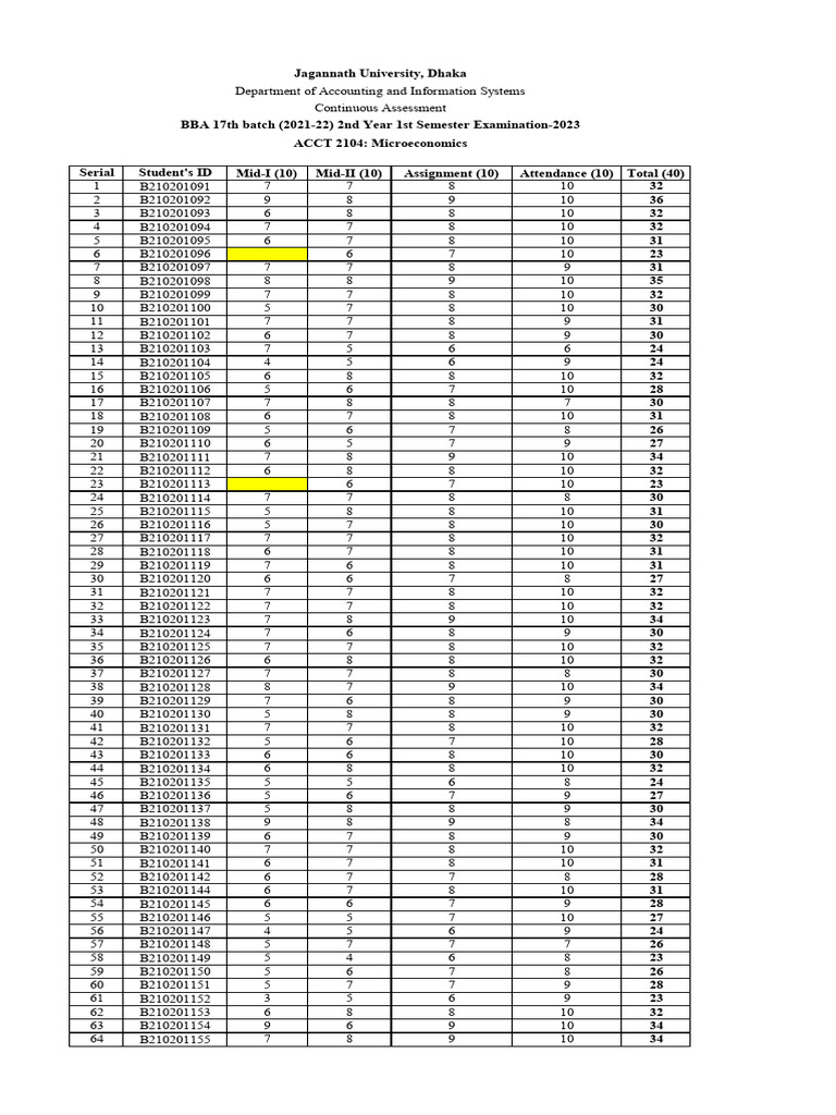 Microeconomics 1 Pdf