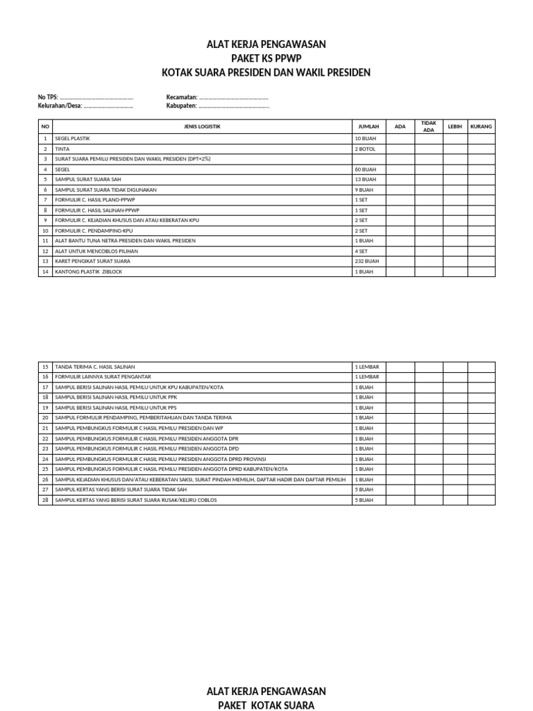 ALAT KERJA PENGAWASAN lOGISTIK | PDF