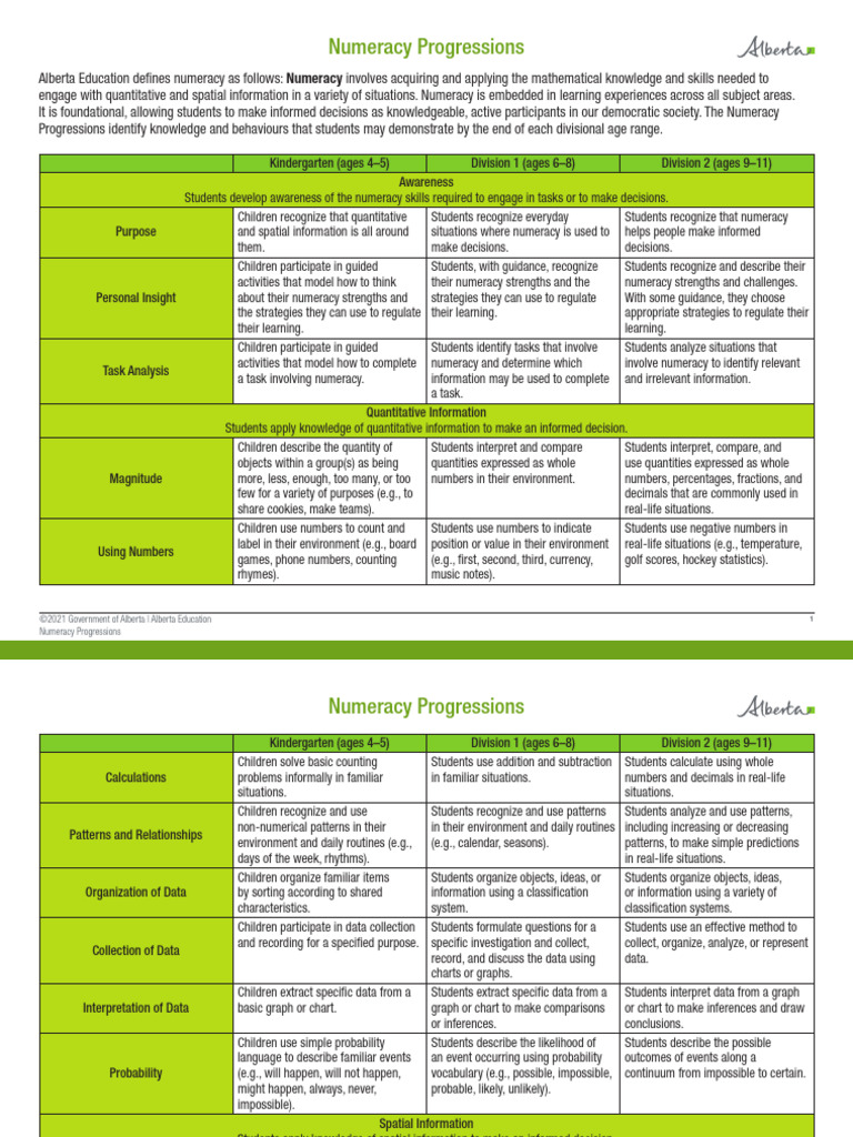 Numeracy Progressions - EN | PDF | Information | Data
