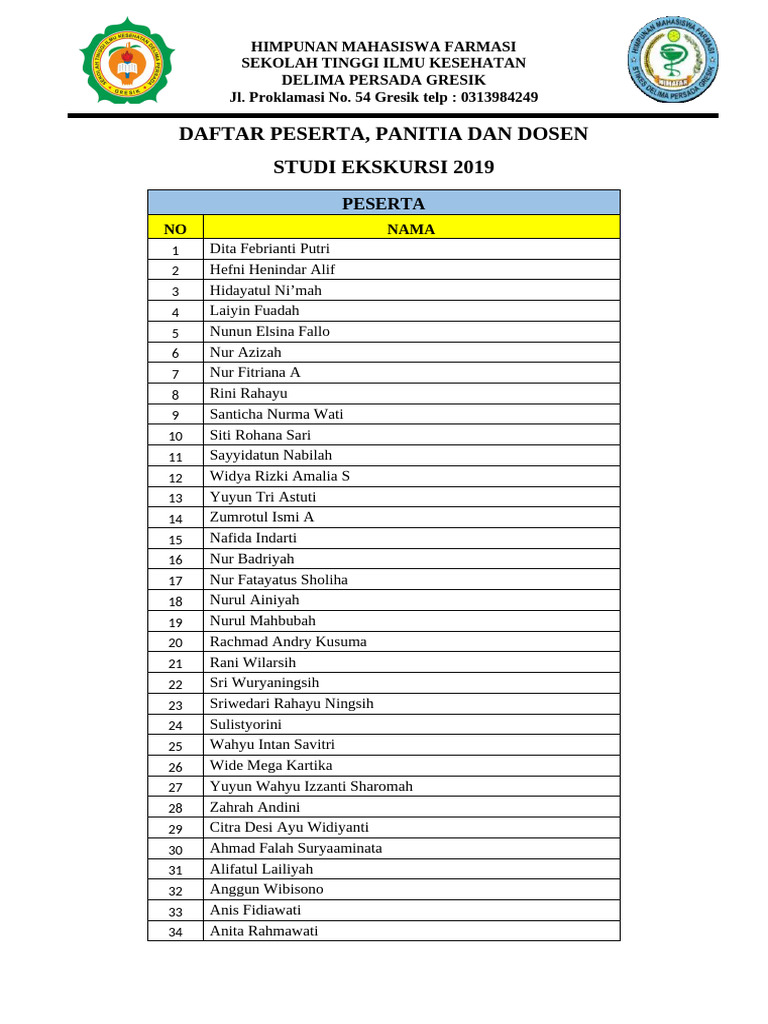 Daftar Peserta | PDF